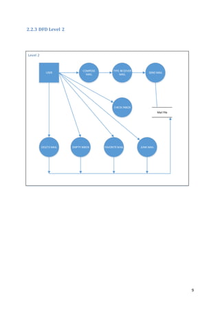 INTERNAL MAILING SYSTEM-Project report | DOCX