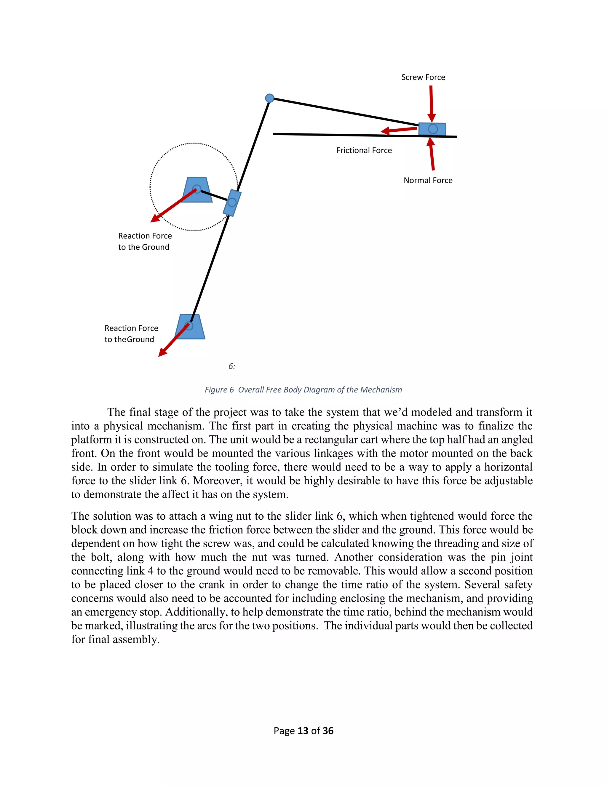 Shaper Machine Quick Return 6 Bar Mechanism Project by Industrial ...