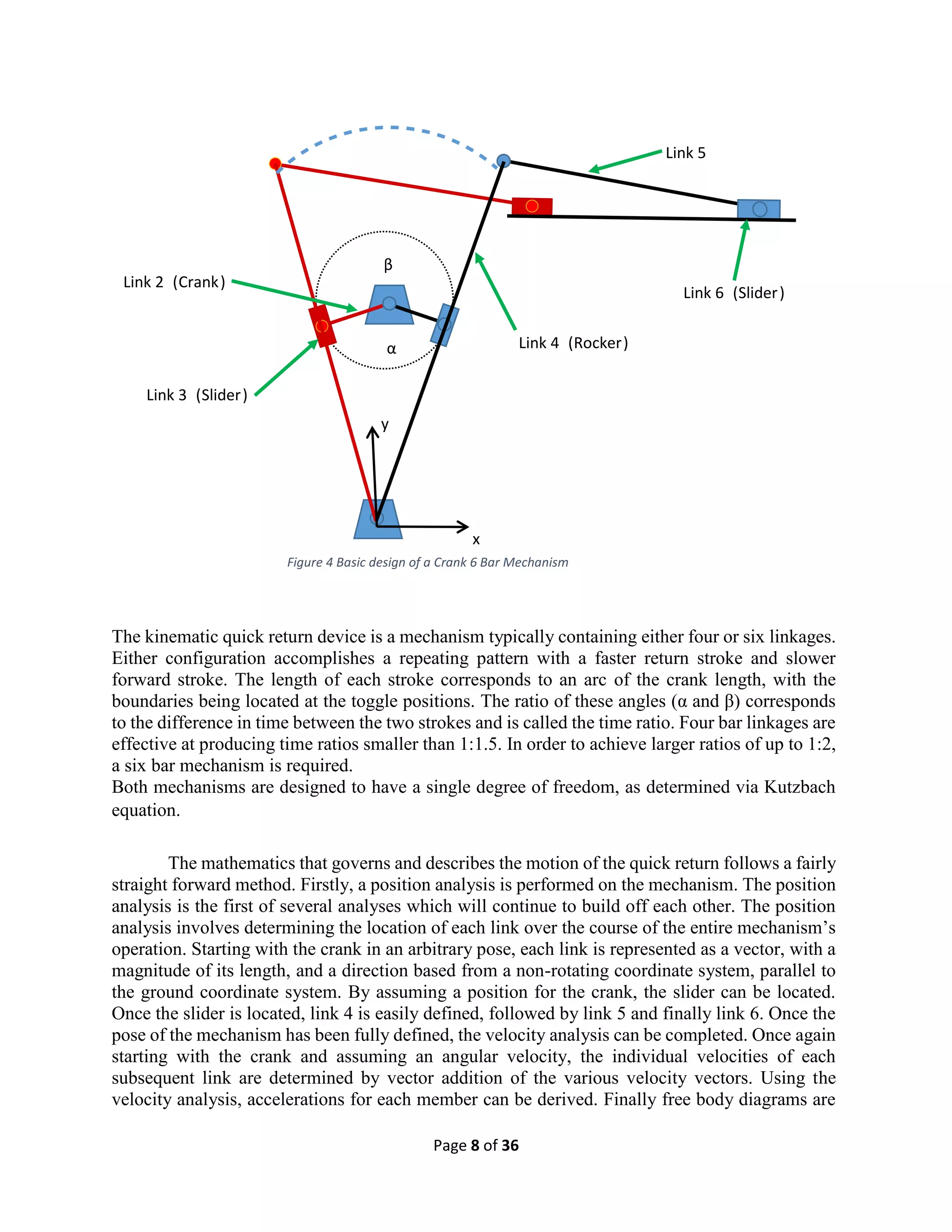 Shaper Machine Quick Return 6 Bar Mechanism Project by Industrial ...