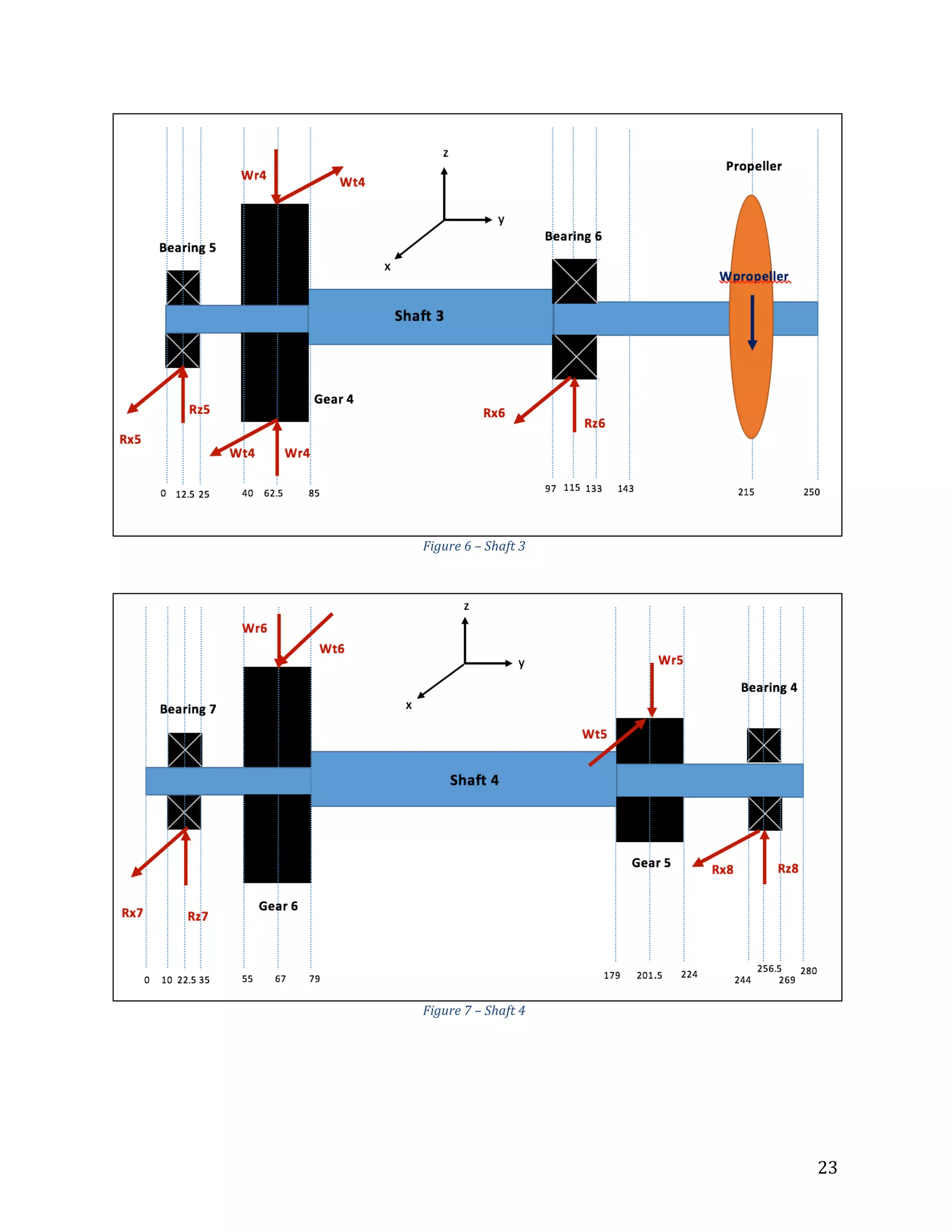 Gearbox design - MECH 393 final project | PDF