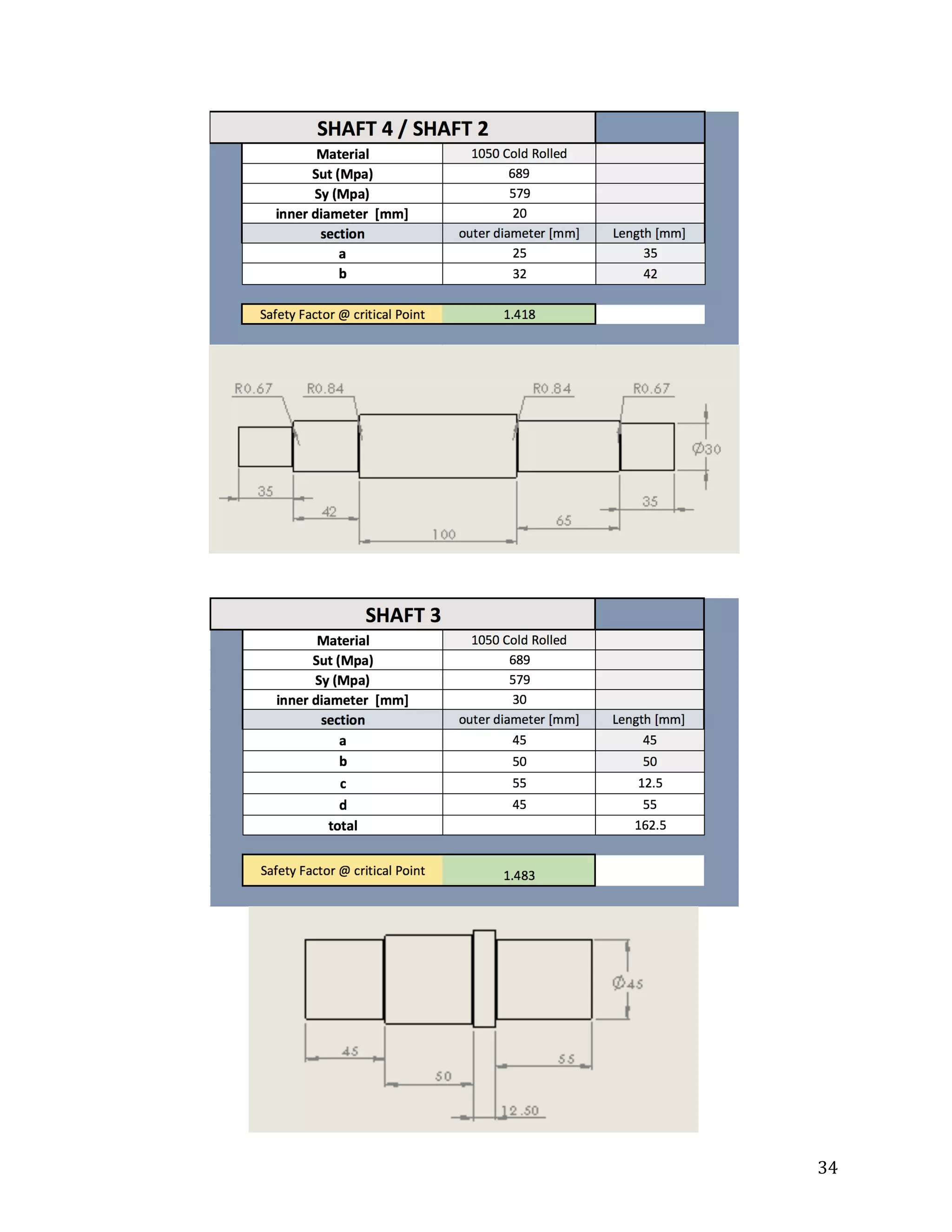 Gearbox design - MECH 393 final project | PDF