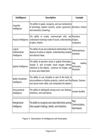 project-report-on-artificial-intelligence_compress (1).pdf