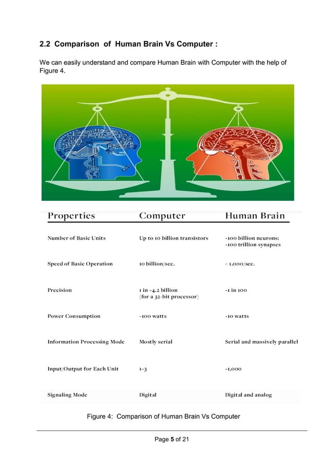 project-report-on-artificial-intelligence_compress (1).pdf | Artificial Intelligence ...