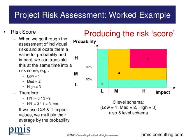 Project Risk Assessment Worked Example