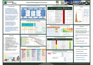 One page-Project-Risk-Management-Processes | PPT