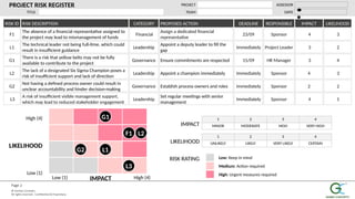 Project-Risk-Register-template-Example.pptx
