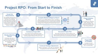 Project RPO-Playbook | PPT