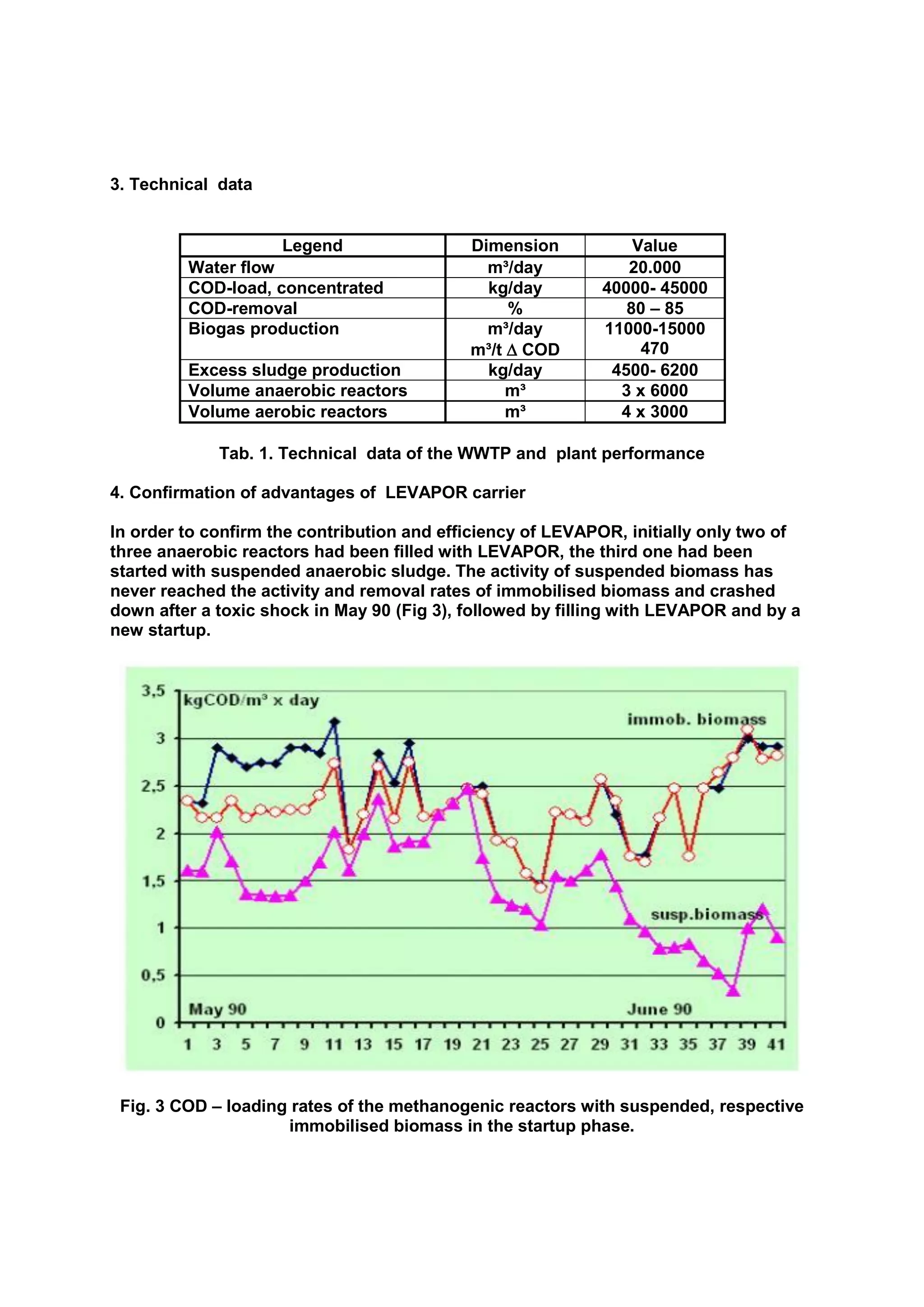 Pulp and Paper Mill Effluent , Anaerobic-Aerobic Treatment | PDF