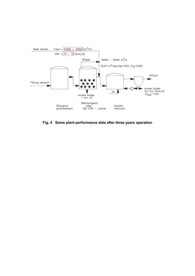 Pulp and Paper Mill Effluent , Anaerobic-Aerobic Treatment | PDF