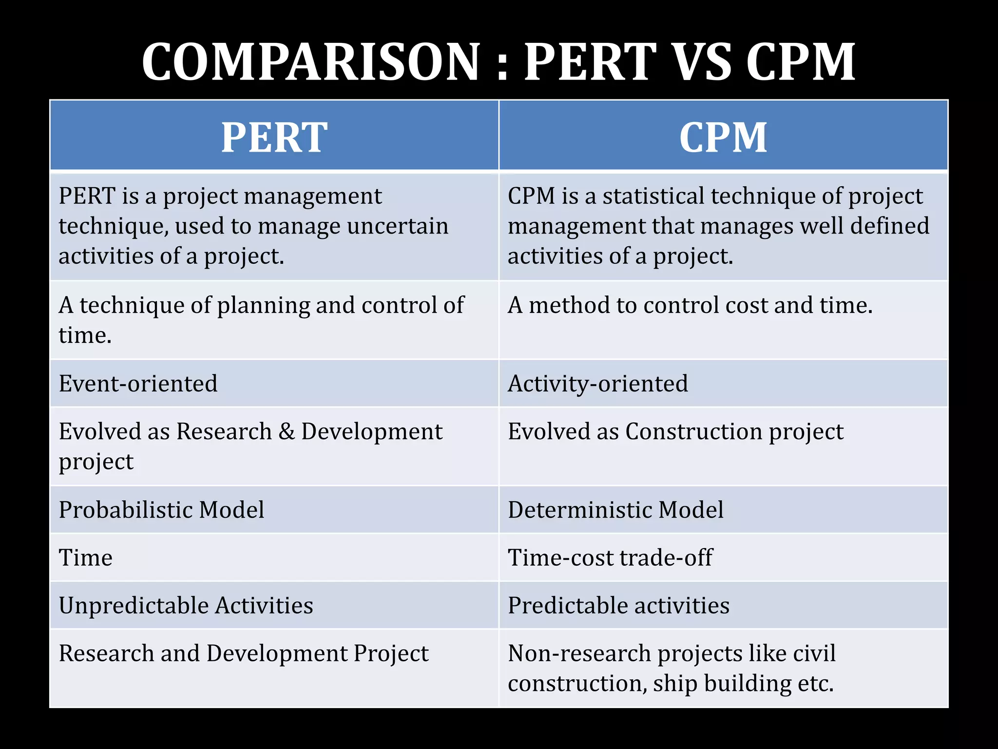 PROJECT-SCHEDULING-pptx.pptx