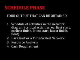 PROJECT-SCHEDULING-pptx.pptx