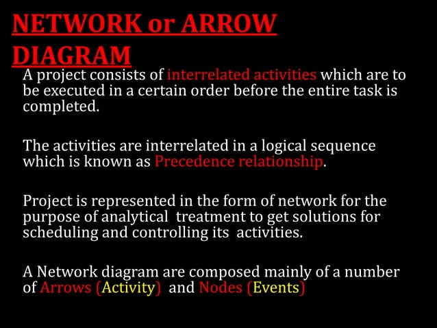 PROJECT-SCHEDULING-pptx.pptx | Computer Software and Applications | Computing