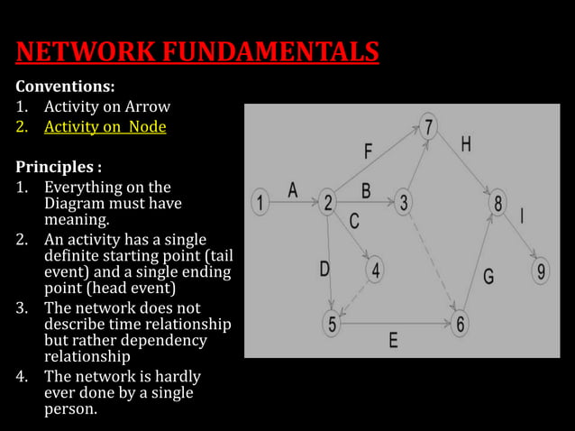 PROJECT-SCHEDULING-pptx.pptx | Computer Software and Applications | Computing