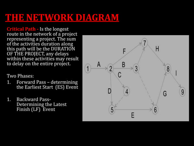 PROJECT-SCHEDULING-pptx.pptx | Computer Software and Applications | Computing