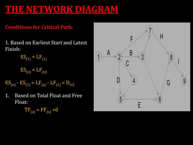 Project Scheduling Pptxpptx Computer Software And Applications