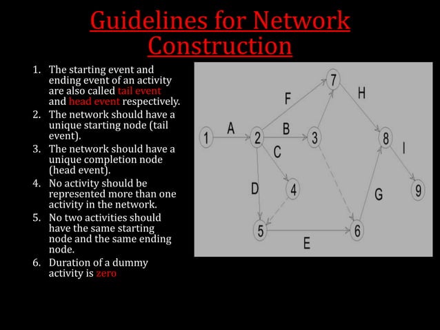 PROJECT-SCHEDULING-pptx.pptx | Computer Software and Applications | Computing