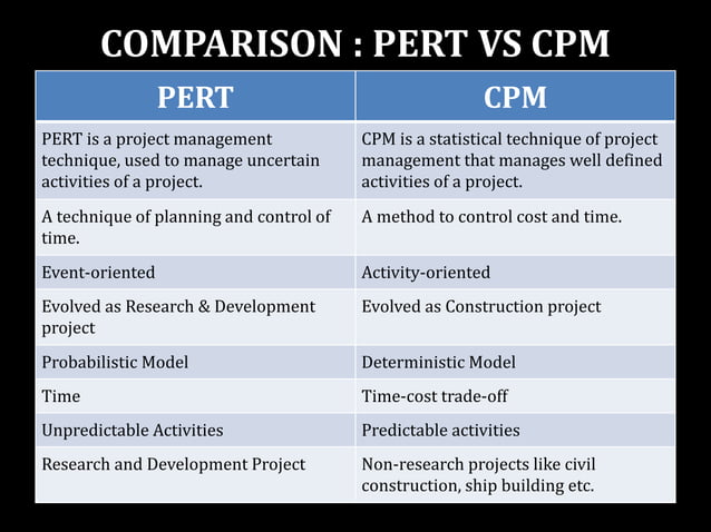 PROJECT-SCHEDULING-pptx.pptx | Computer Software and Applications | Computing