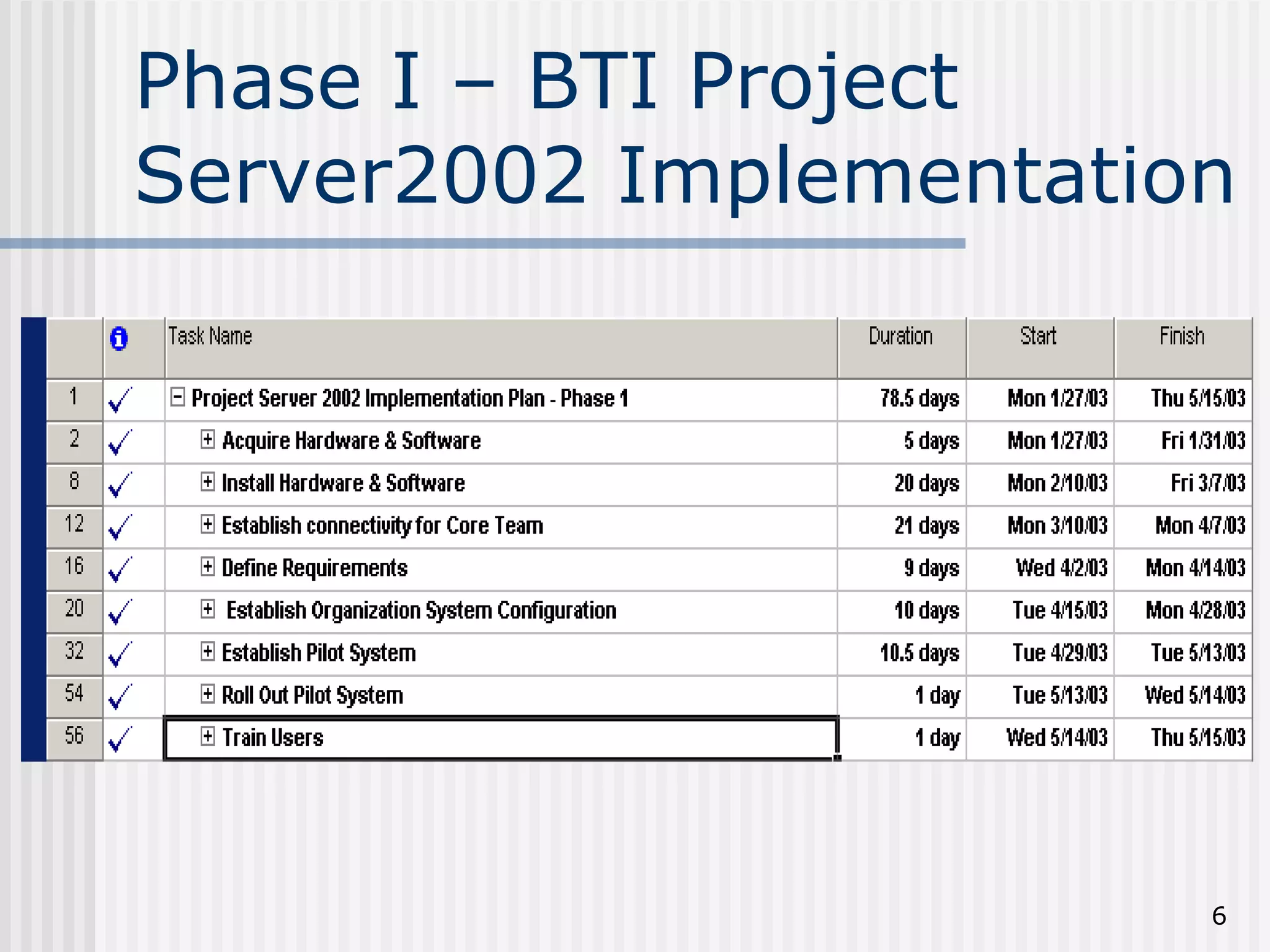 Project Server 2002 Implementation Lessons Learned Ppt