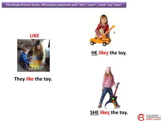 C2 U6 Project simple present. like, need, want and have. | PPTX