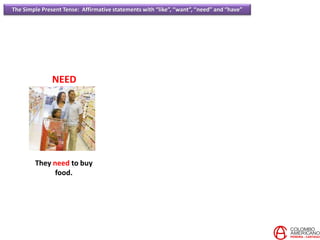 C2 U6 Project simple present. like, need, want and have. | PPTX