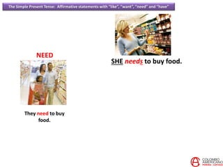 C2 U6 Project simple present. like, need, want and have. | PPTX