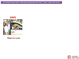 C2 U6 Project simple present. like, need, want and have. | PPTX