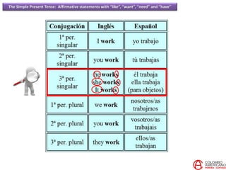 C2 U6 Project simple present. like, need, want and have. | PPTX