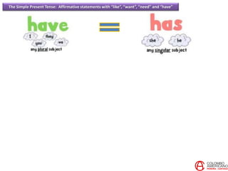 C2 U6 Project simple present. like, need, want and have. | PPTX