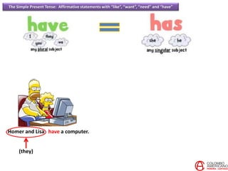 C2 U6 Project simple present. like, need, want and have. | PPTX