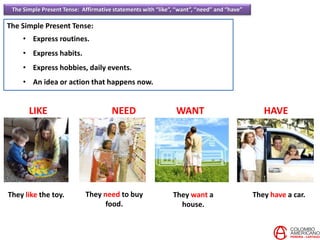 C2 U6 Project simple present. like, need, want and have. | PPTX