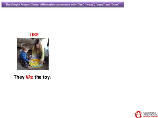 C2 U6 Project simple present. like, need, want and have. | PPTX