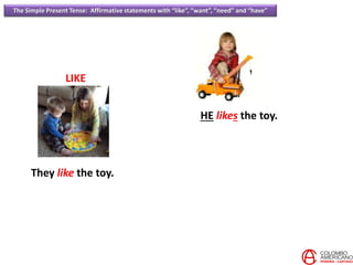 C2 U6 Project simple present. like, need, want and have. | PPTX