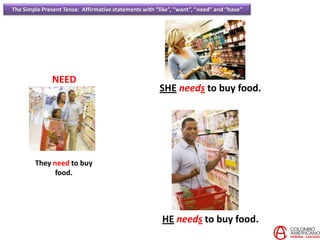 Course 2-Unit 6: Simple present with like, need, want and have. | PPTX