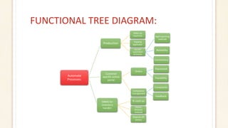 Project six sigma | PPTX