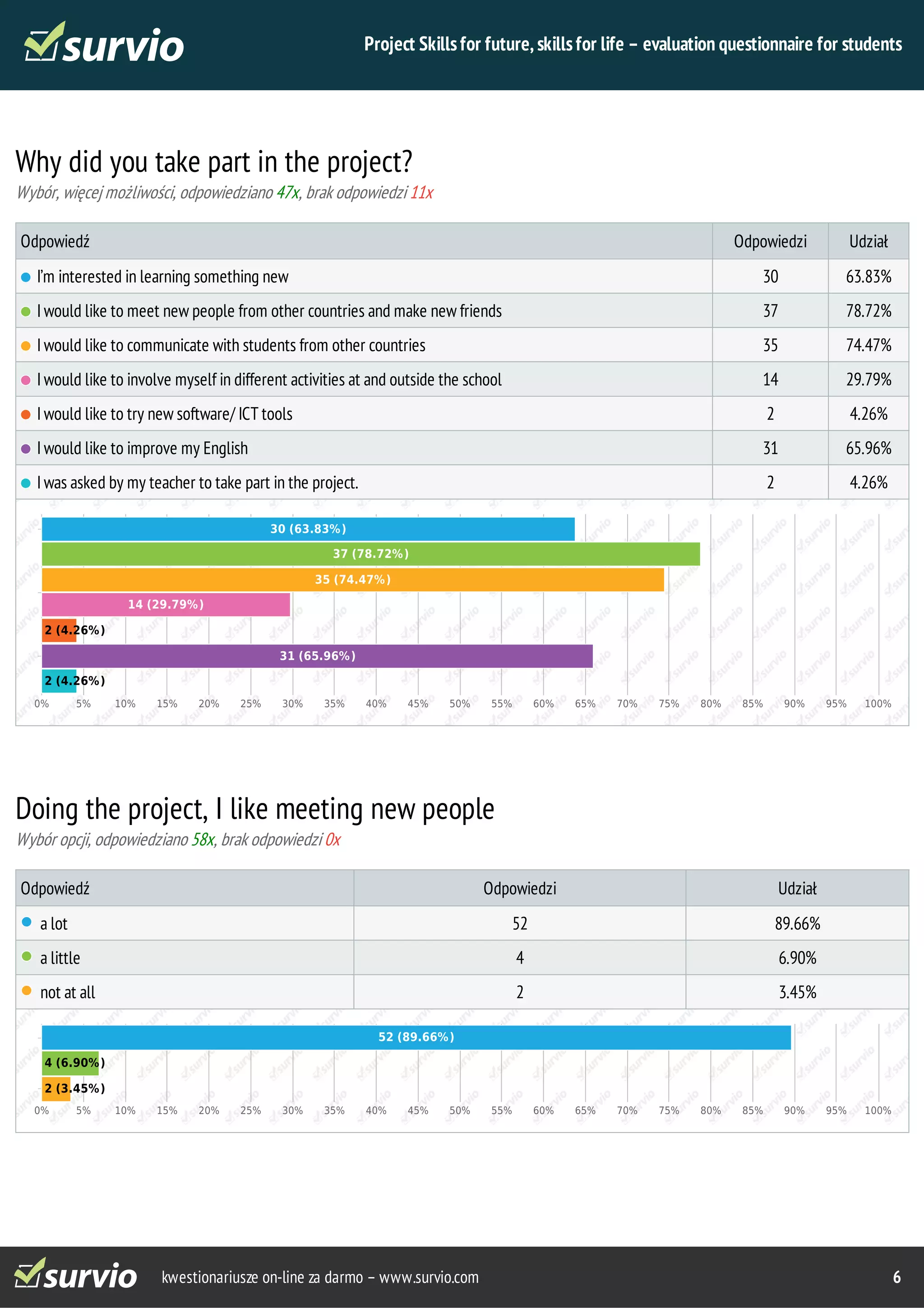 Project skills-for-future-skills-for-life-evaluation-questionnaire-for ...