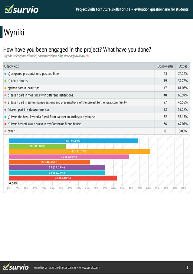 Project skills-for-future-skills-for-life-evaluation-questionnaire-for ...