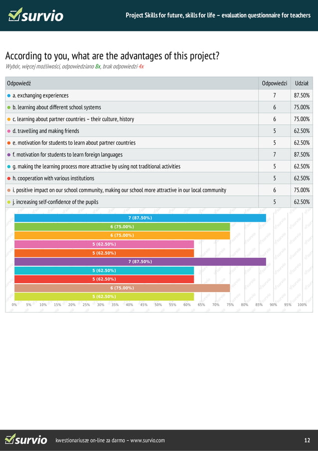 Project skills-for-future-skills-for-life-evaluation-questionnaire-for ...