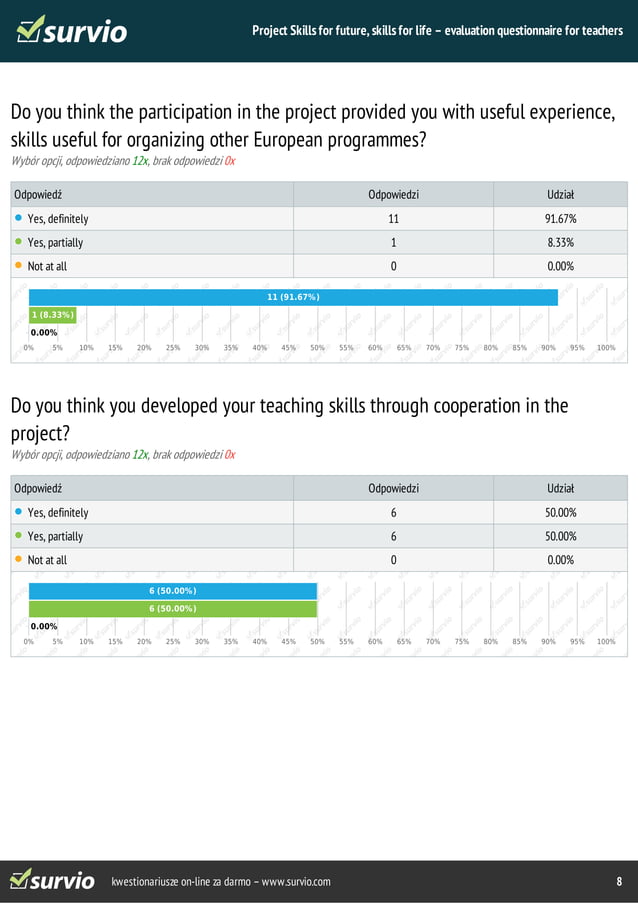 Project skills-for-future-skills-for-life-evaluation-questionnaire-for ...