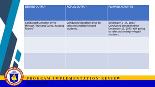 PROJECT-STUDENT-PPAs-PIR-SY2023-2024.pptx