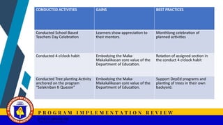 PROJECT-STUDENT-PPAs-PIR-SY2023-2024.pptx
