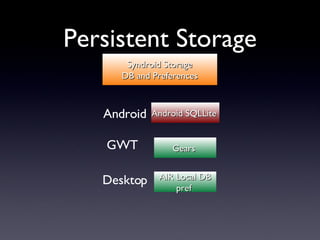 Project Syndroid | PPT