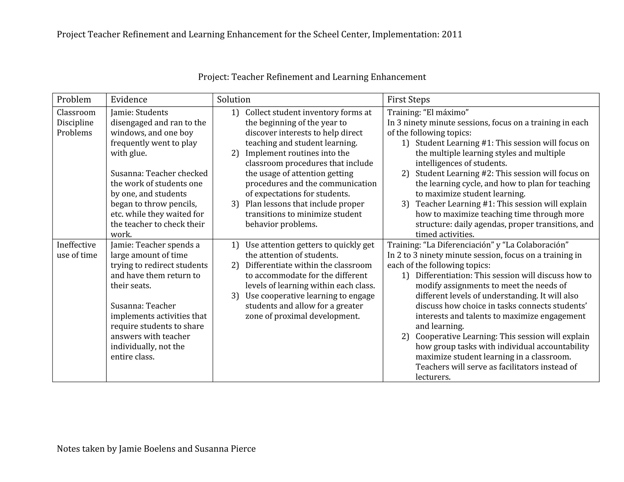 Project Teacher Refinement and Teacher Enhancement | DOCX