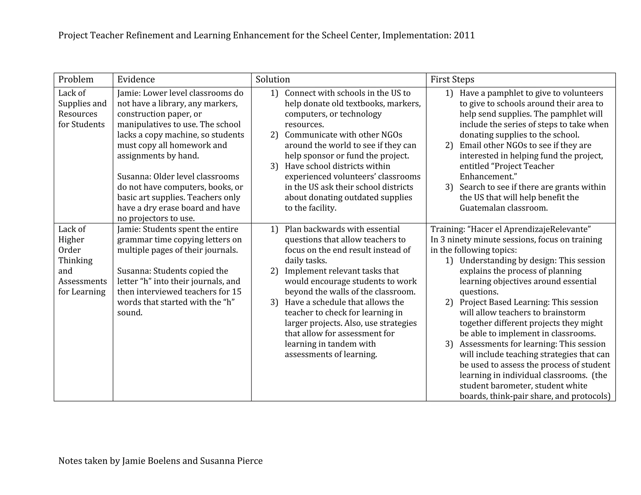 Project Teacher Refinement and Teacher Enhancement | DOCX