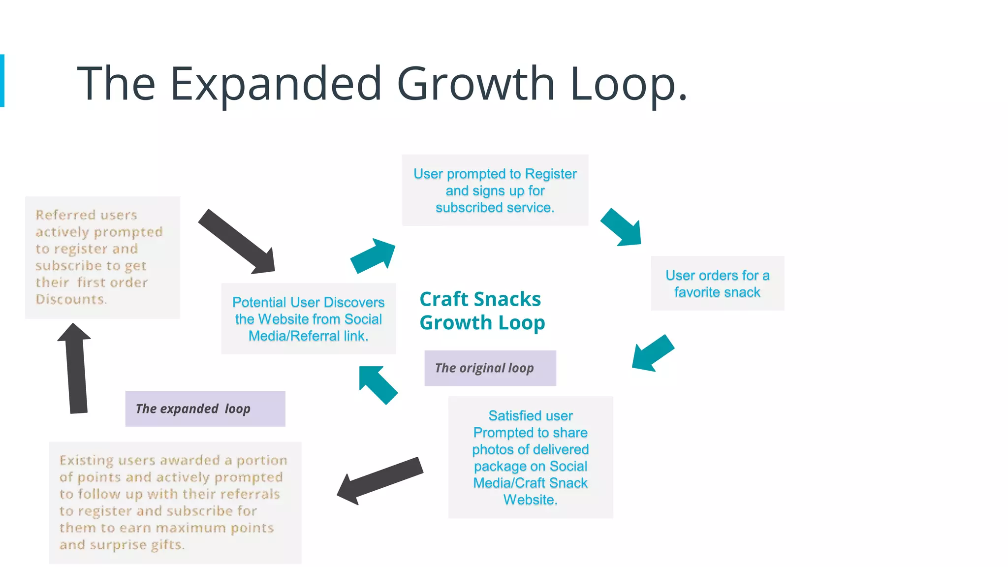 project-template-crafting-a-growth-loop-.pptx