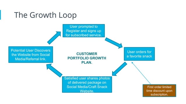 project-template-crafting-a-growth-loop-.pptx
