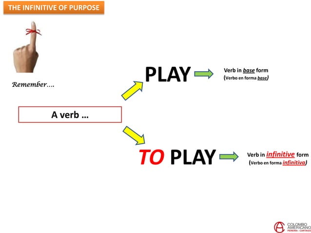 Course 10-Unit 9: The infinitive of purpose | PPTX | Resume Writing and ...