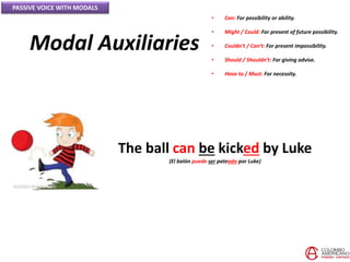 C16 U6 Project the passive voice with modals. | PPT