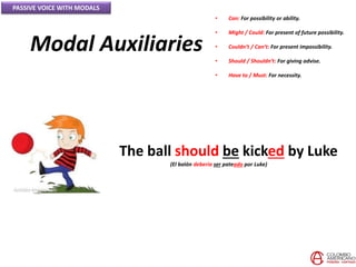 C16 U6 Project the passive voice with modals. | PPT