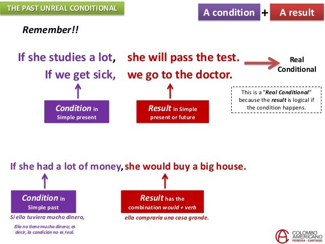 Project the past unreal conditional.