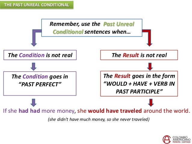 Project the past unreal conditional.